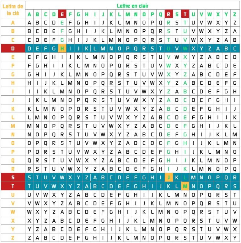 Cryptographie et cryptanalyse - Terminus des Sciences